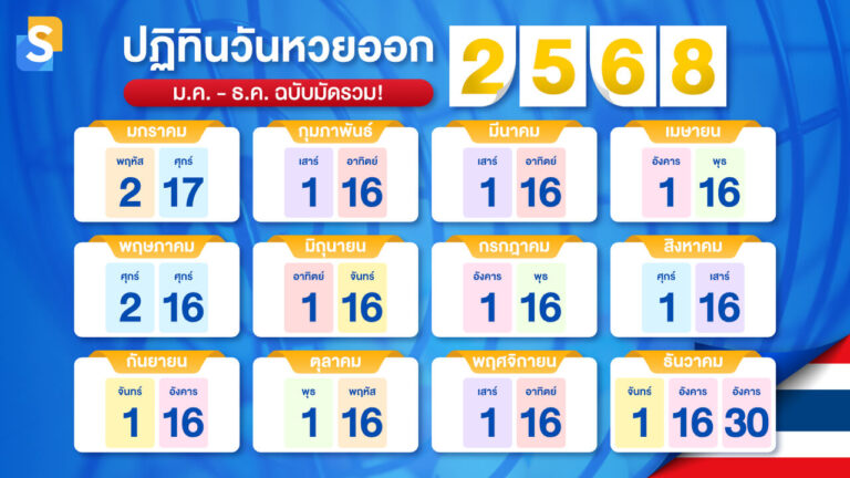 ปฏิทิน "วันหวยออก ปี 2568" ปีนี้ หวยออกวันไหนบ้าง เช็กเลย!