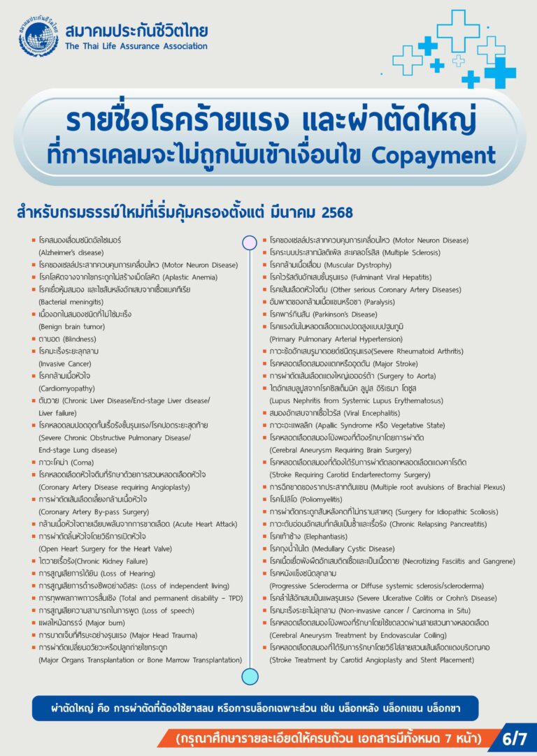 Co-payment ประกันสุขภาพ 2568 เข้าใจเงื่อนไขใหม่ และวิธีการร่วมจ่าย